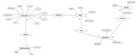 INFORMACIÓN ACADÉMICA UNIVERSITARIA MODELO ENTIDAD RELACIÓN
