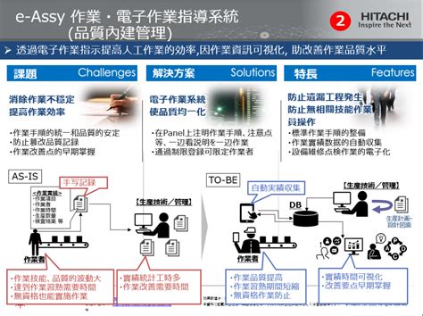 日立先端科技股份有限公司 半導體暨AIoT國際商機媒合平台