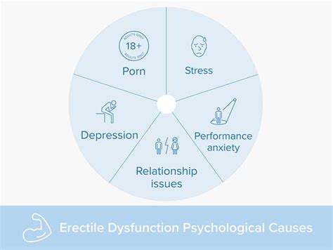Overcome Performance Anxiety And Erectile Dysfunction Between Us Clinic