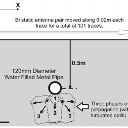 Singular Value Spectrum Of A DB Download Scientific Diagram