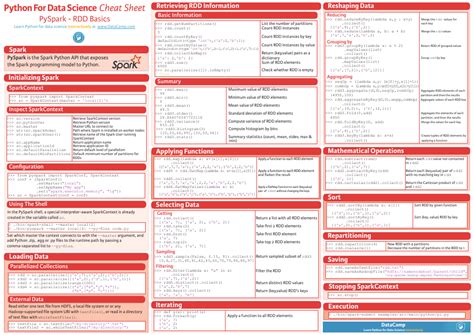 Python Cheat Sheet Apache Spark Download Printable Pdf Templateroller