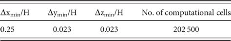 Table I From On The Similarities Between The Simplified Phan Thien Tanner Model And The Finitely