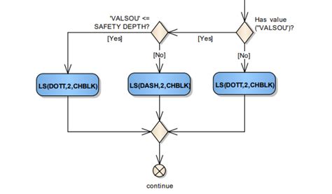 Obstrn7 Consistency With S 52 · Issue 245 · Iho Ohis 101portrayal