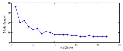 Feature Extraction Method For Hydraulic Pump Fault Signal Based On Improved Empirical Wavelet