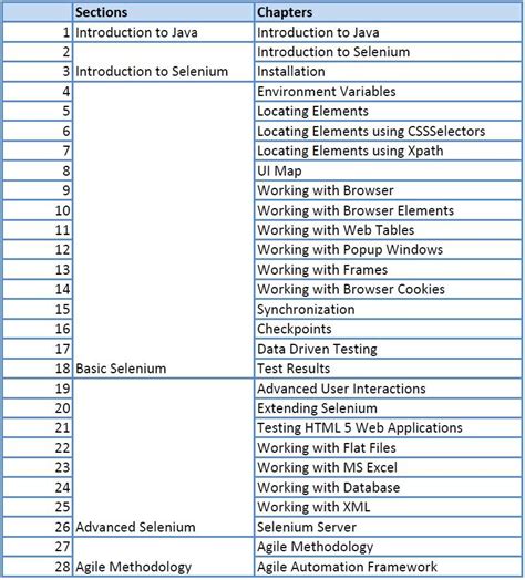selenium webdriver