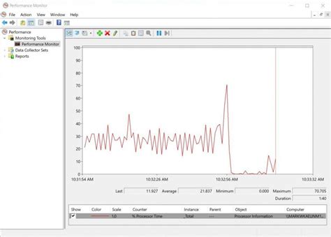 How To Improve Performance With The Updated Performance Monitor In