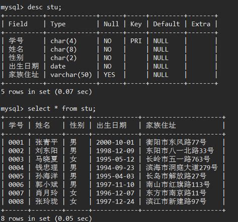 第3次作业 SQL语句的基本使用2修改表 基本查询 栾天宇 博客园 第3次作业 SQL语句的基本使用2修改表 基本查询 栾天宇 博客园