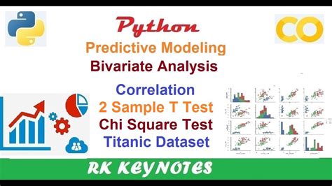 21 Predictive Modeling Python Bivariate Analysis Corr 2 Sample