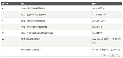 【java基础 第五课】java运算符java运算符教学教案 Csdn博客