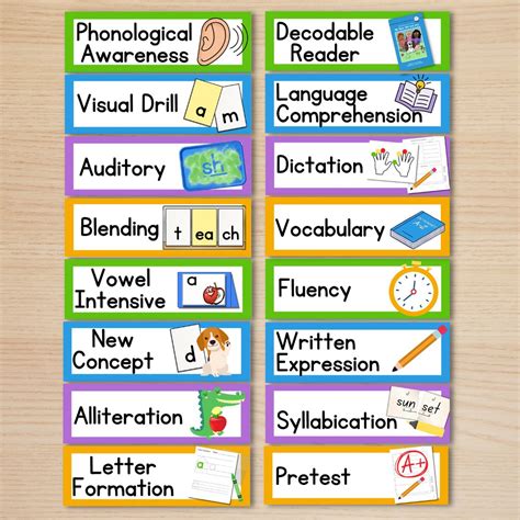 Mastering Your Classroom The Energy Of Printable Classroom Schedule Charts Chart Patterns