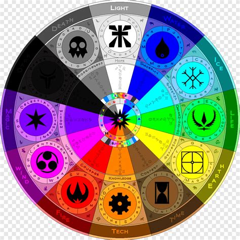Elemental Wheel Aether Classical Element Megasonic Action Dash Element