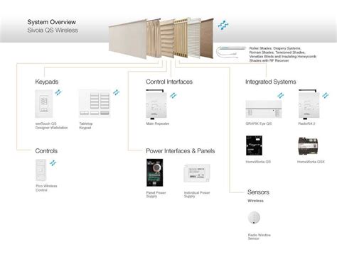 Wiring Diagram For Lutron Keypads Simplify Your Home Automation Setup