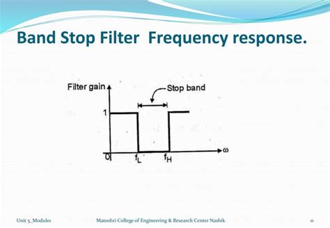 Module Active Filter Its Configurations With Frequency Response PPTX