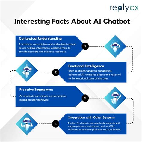 Ai Chatbots Are More Than Just A Trend Replycx