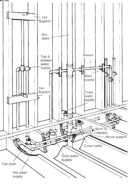 Mastering The Kitchen Sink Plumbing Rough In Diagram For A Seamless