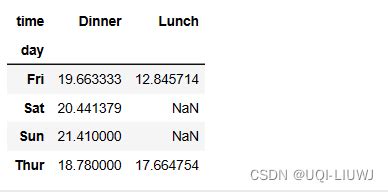 pandas 笔记pivot table 数据透视表 pivot values默认只显示可以按平均值聚合的列 CSDN博客