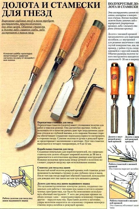 Долото: виды, ГОСТ, характеристики, сравнение
