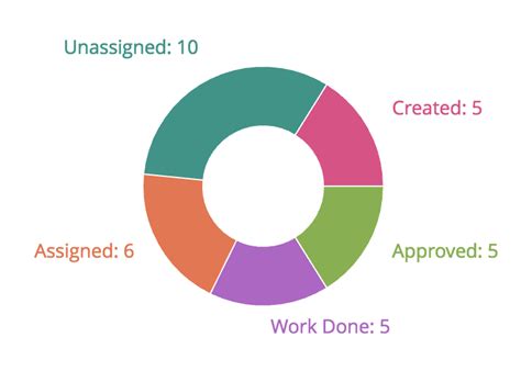 Pie Chart Recharts At Colin Jetton Blog