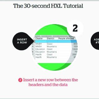 Capture From Https Hxlstandard Org United Nations HXL Screenshot