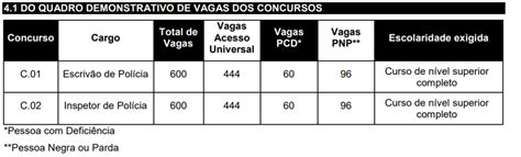 Concurso Polícia Civil Rs Novo Edital é Anunciado Veja