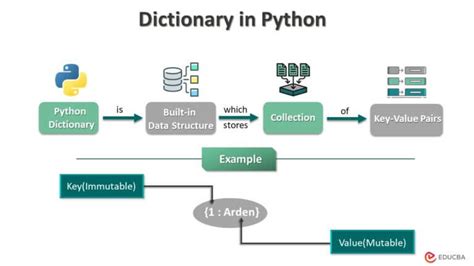 Dictionary In Python Complete Guide To Dictionary In Python