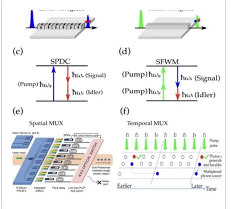 All Optical Processing Eggleton Research Group