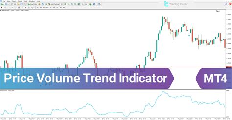Price Volume Trend Indicator For Metatrader 4 Free