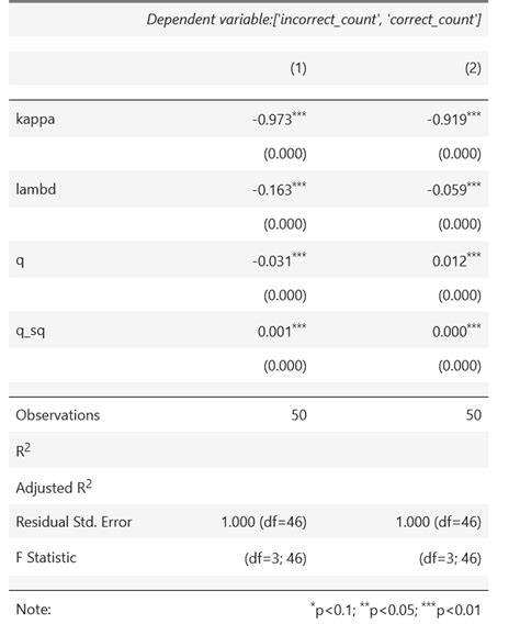 Regression How To Visually Verify Correlation In A Generalized Linear Model With Binomial