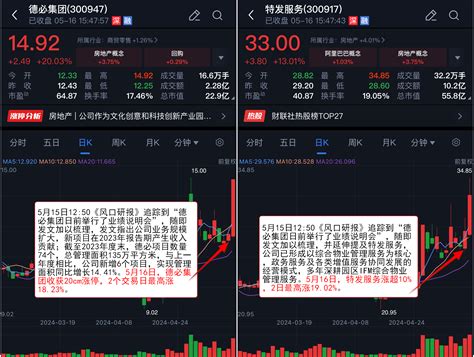 【vip机会日报】三大指数小幅反弹 地产持续强势 栏目梳理产业链核心细分方向 多家公司涨停