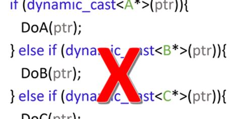 Double Dispatch In C Recover Original Type Of The Object Pointed By Base Class Pointer Dev