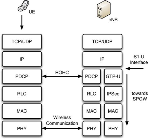 Figure 18 From Cds Mec Nfvsdn Based Application Management For Mec In 5g Systems Semantic