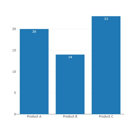 Chartcolumn Missing Parameters And Abstractions · Issue 137 · Plotlyplotlynet · Github