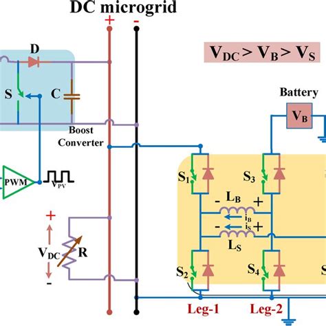 Dc Microgrid Architecture Operation Of Hess With Pv System Download Scientific Diagram