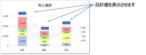 分かりやすいExcel積み上げ棒グラフの作り方 part2 ミカズキの部屋