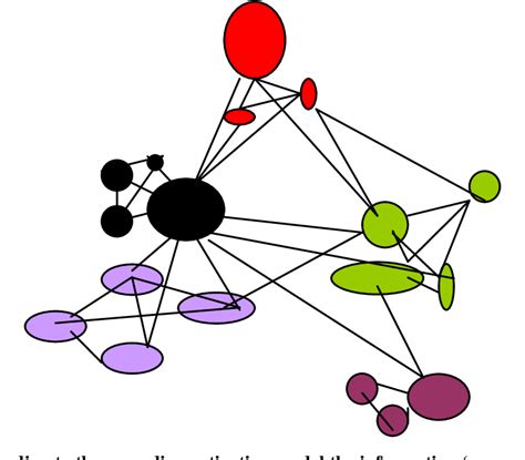 Figure 1 From The Multidimensional Learning Model A Novel Cognitive