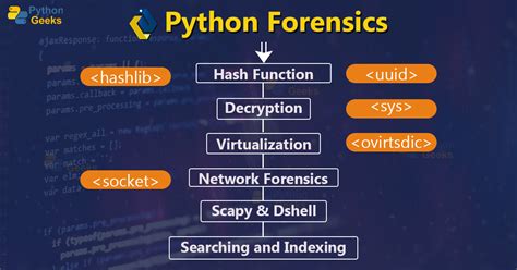 Python Forensics Python Geeks