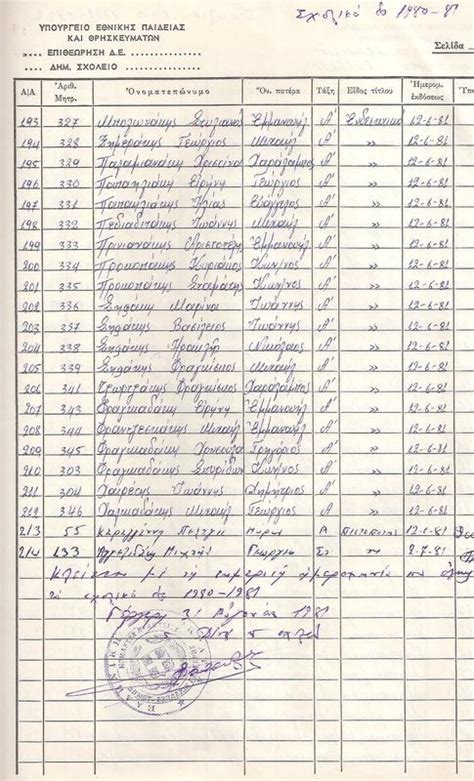 1980 81 ΔΗΜΟΤΙΚΟ ΣΧΟΛΕΙΟ ΓΕΡΓΕΡΗΣ