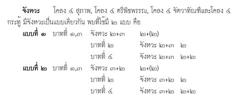 โคลง ๔ สุภาพ วัดโมลีโลกยาราม ราชวรวิหาร