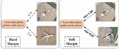 Comparison Of Optimization Goal Between Traditional Methods And Download Scientific Diagram