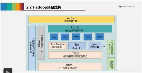 大数据处理架构hadoop hadoop旗下的列族数据库什么具有大数据处理能力 csdn博客