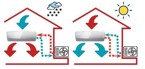Comparatif Climatisation Réversible Marques Et Avis 2025