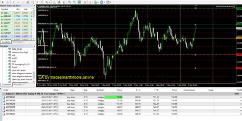 Experts KeyLevels Executor MT4 EA Articles Library Comments MQL5