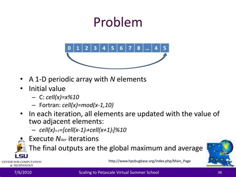 Ppt Parallel Debugging Techniques And Introduction To Totalview
