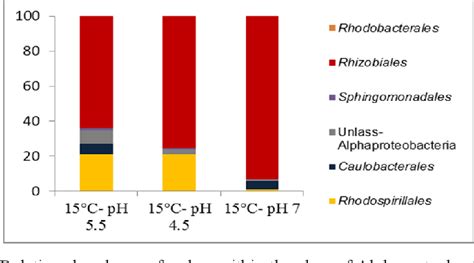 Figure 2 From Searching For Branched Glycerol Dialkyl Glycerol