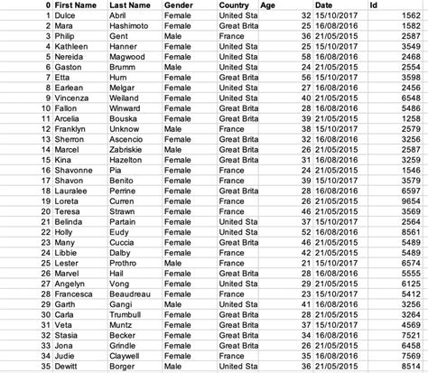 Autosize Column Width In Openpyxl Python Codespeedy