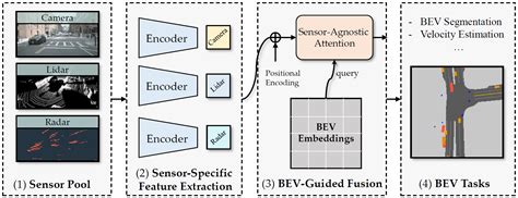 Publications Yuxiong Wang