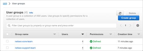 Securing Multi Vpc Connectivity With Aws Transit Gateway
