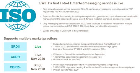 Iso 20022 In Bytes Better Data Better Payments Swift