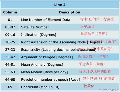 Tle两行数与轨道六根数转换tle轨道根数 Csdn博客