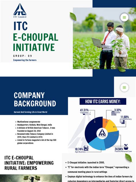 Company Background Itc Echowpal Pdf